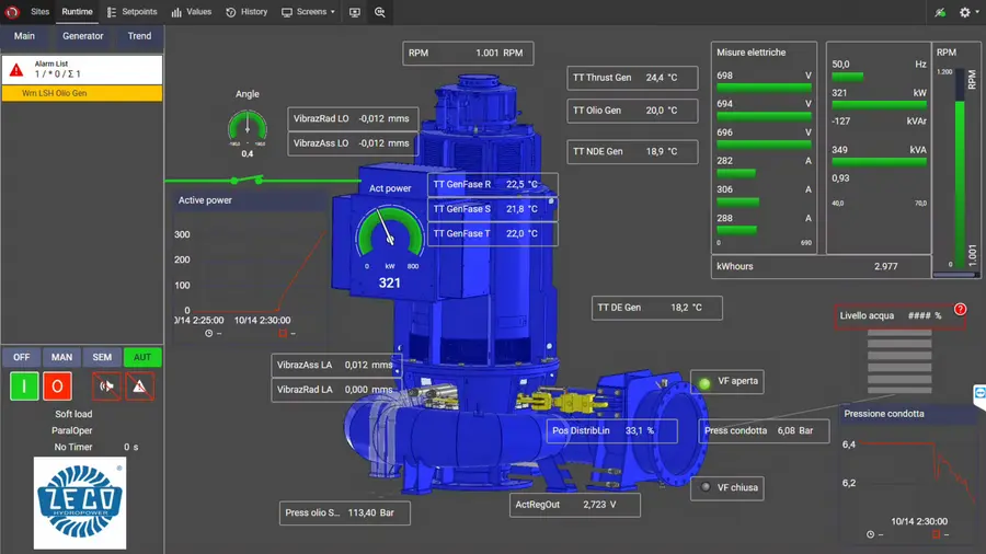 ComAp - Control System for a Hydroelectric Power Plant